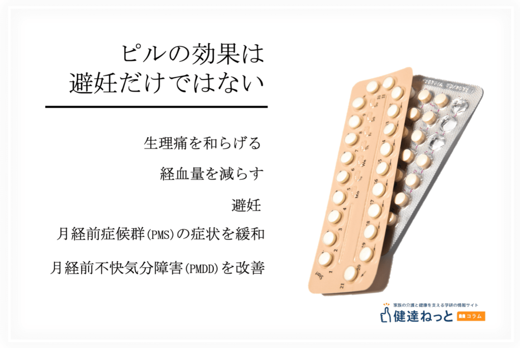 11 Rekomendasi Klinik dengan Resep Pil Online Murah! Penjelasan ...