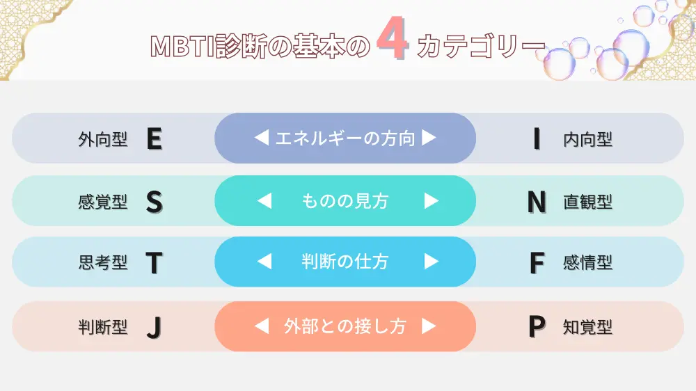 MBTI診断とは？性格全16タイプの特徴を徹底解説！│健達ねっと