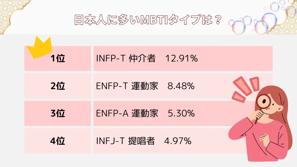 MBTI診断とは？性格全16タイプの特徴を徹底解説！│健達ねっと